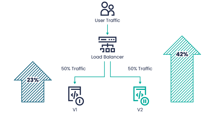 Deployment Strategies 101: Types, Pros, Cons, DevOps & More